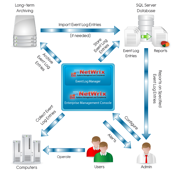 NetWrix Event Log Manager 4.0 officially available for public download ...