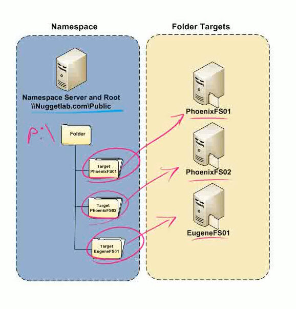 DFS Folder Not Displaying All Folder Targets - Software & Applications - Spiceworks Community