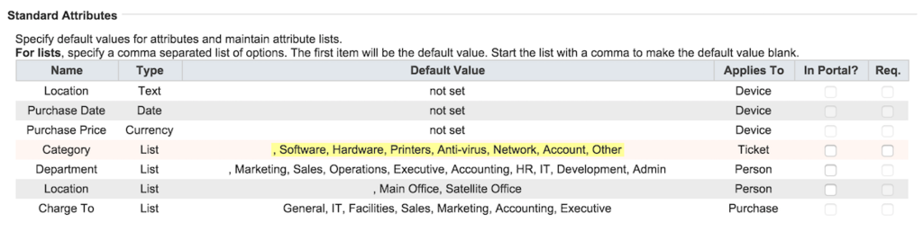 Customizing Help Desk Categories - Spiceworks Support - Spiceworks ...
