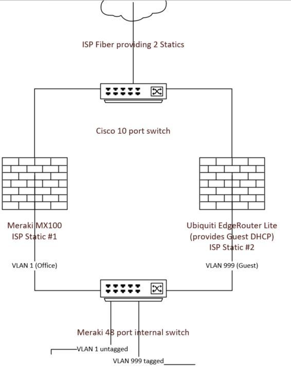 Two networks using two separate public IPs from same ISP. Possible? - Networking - Spiceworks ...
