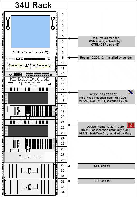 visio dell 42u rack template - Hardware - Spiceworks Community