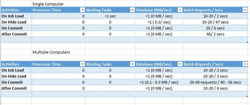 SQL Hardware Requirements....I have no idea what to get! - Databases ...