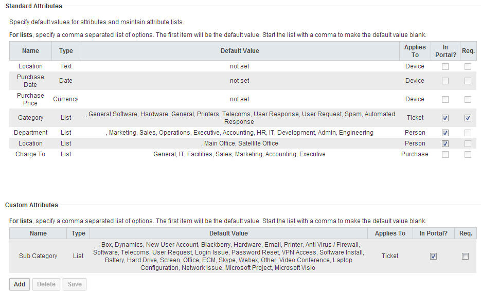 Sub Category Reporting - Spiceworks Support - Spiceworks Community