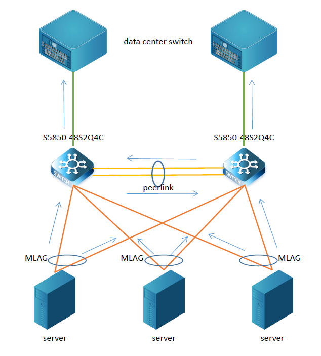 redundant network topology in colocation rack - asking for advice ... redundant network topology in colocation rack - asking for advice ...