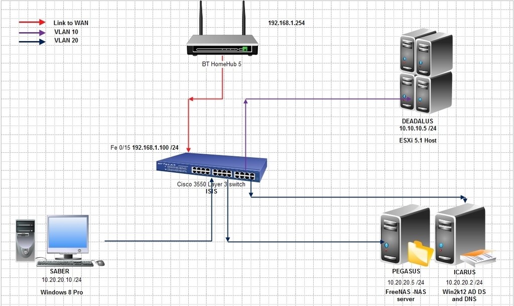 InterVLAN routing and Default Gateway issues - Networking - Spiceworks Community
