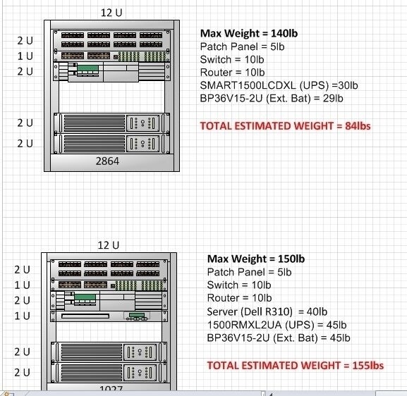 Do servers require Sine Wave UPS? - Hardware - Spiceworks Community
