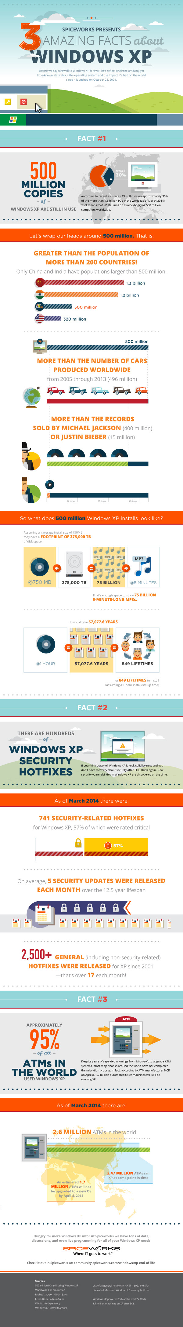 3 Amazing Facts About Windows XP - Software & Applications - Spiceworks ...