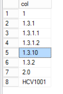 Sorting in SQL - Databases - Spiceworks Community
