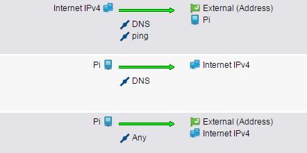 Bind DNS Server Problems - Networking - Spiceworks Community