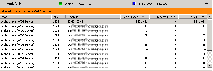 Chatty WDS Server ? - Software - Spiceworks Community