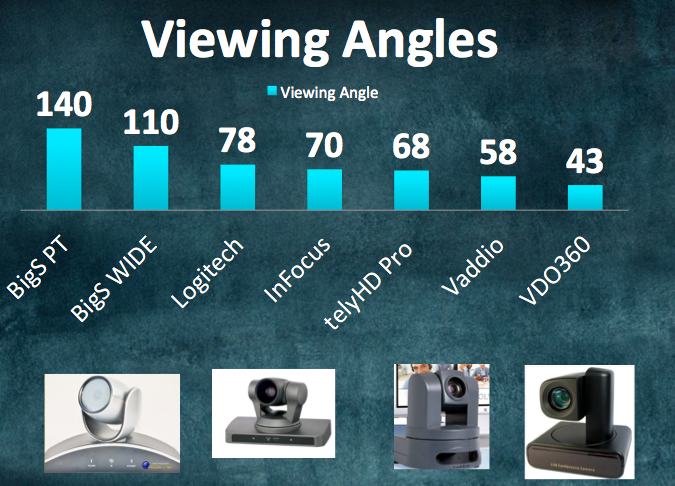 What Webcam has the Widest Viewing Angle? - Software & Applications ...