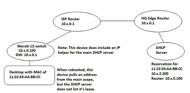 Dhcp reservation - Windows Server 2019 - Networking - Spiceworks Community