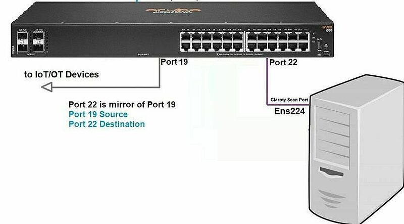 Span port for the Monitored Interface is not configured properly - Security - Spiceworks Community