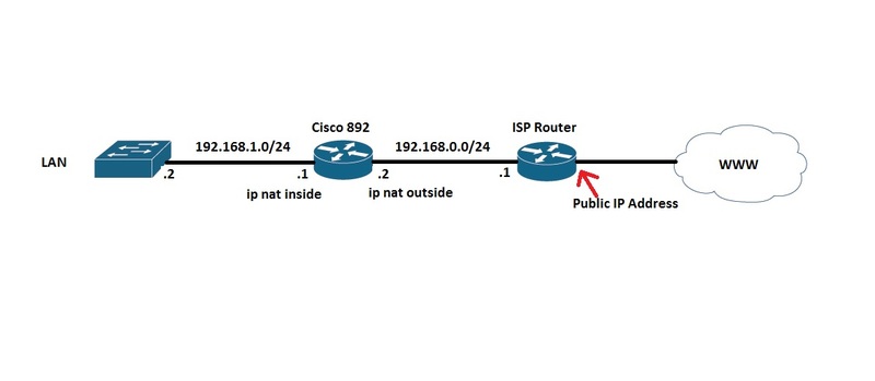 adding static route in sky hub - Networking - Spiceworks Community