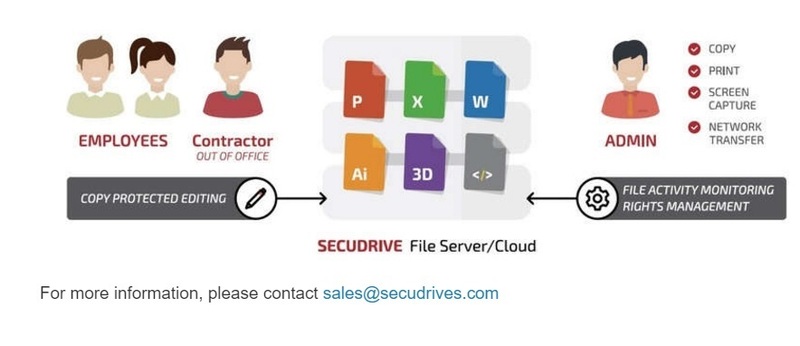 Azure Rights Management Services/Azure Information Protection/IRM ...