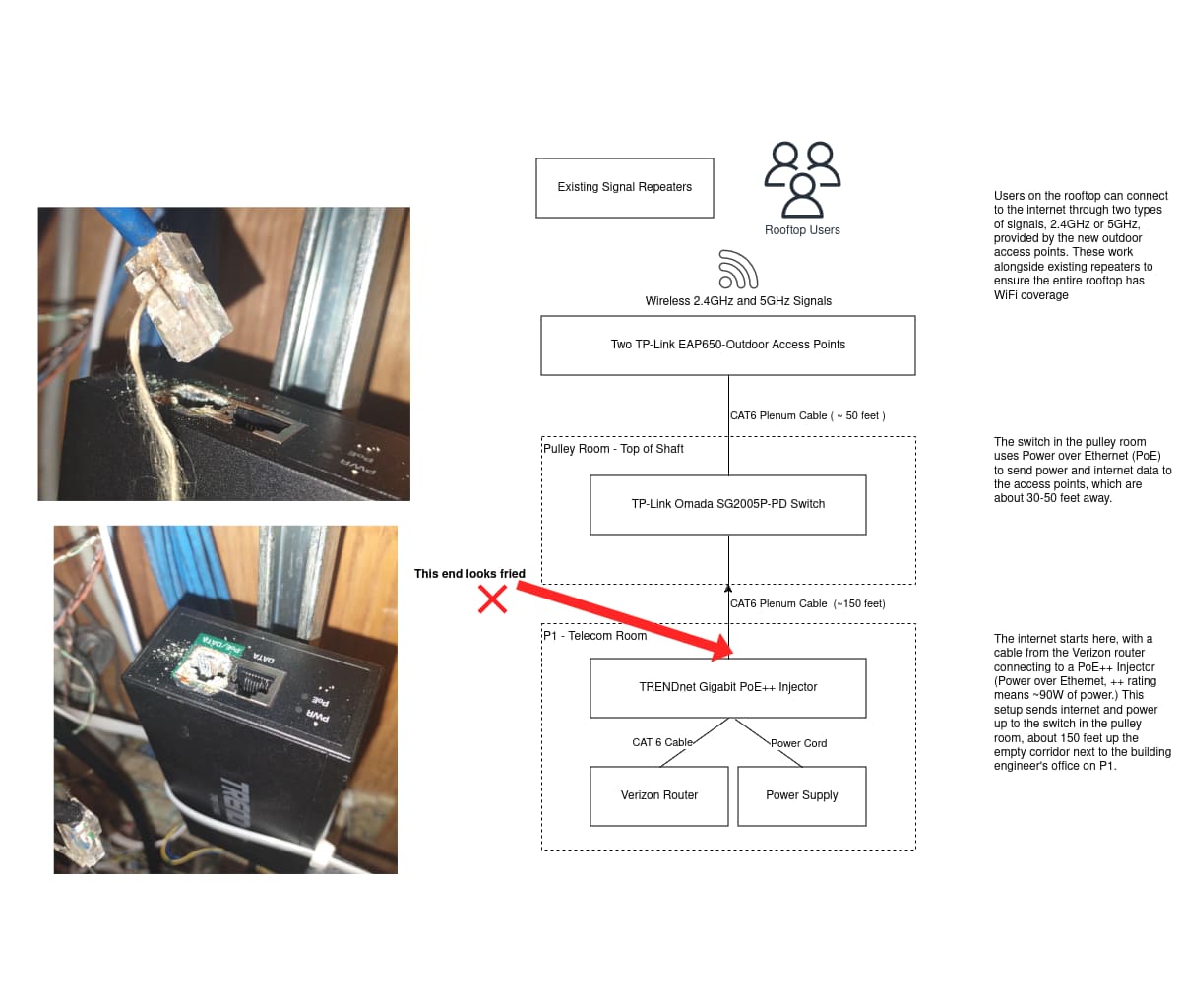 Recurring PoE Injector Failures in Rooftop WiFi - Help Needed ...