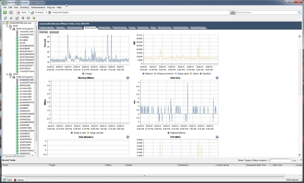 Windows server 2012 file sharing poor performance - VMWare machine - #11 by troyfrank ...