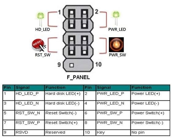 How to efficiently troubleshoot power supply, motherboard, and CPU ...
