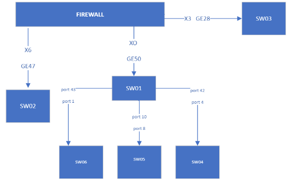 Spanning Tree Errors Networking Spiceworks Community