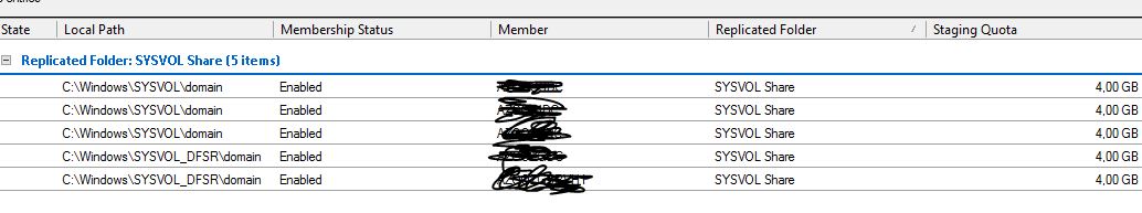 No SYSVOL_DFSR on newly added Domain Controller - Software & Applications - Spiceworks Community