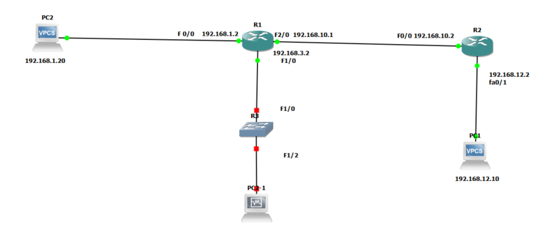 Cant Get End Devices To Ping Over The Network Need Help Fast Networking Spiceworks Community