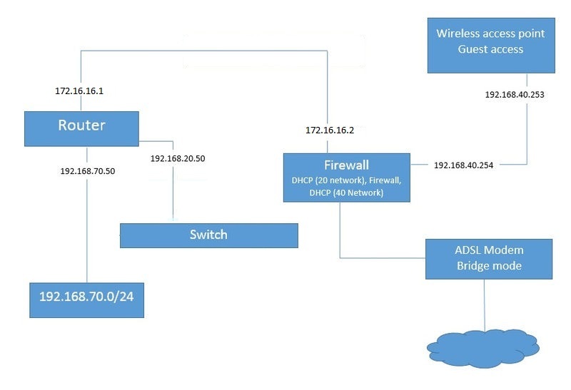 I have a routing or firewall issue - Networking - Spiceworks Community