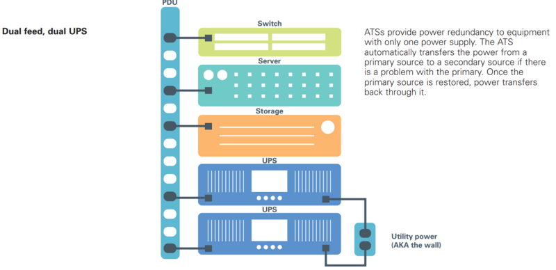 Single UPS for multiple racks using PDUs - Hardware - Spiceworks Community