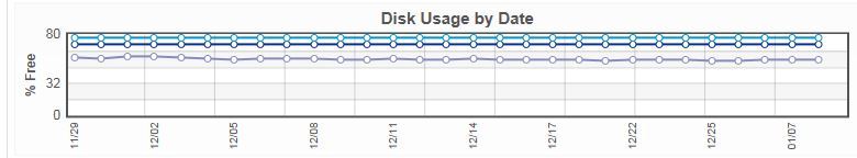 How to get notified if device is not scanning properly? - Spiceworks ...