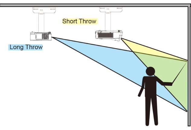 Regular, short, and ultra-short throw projectors for conference room ...