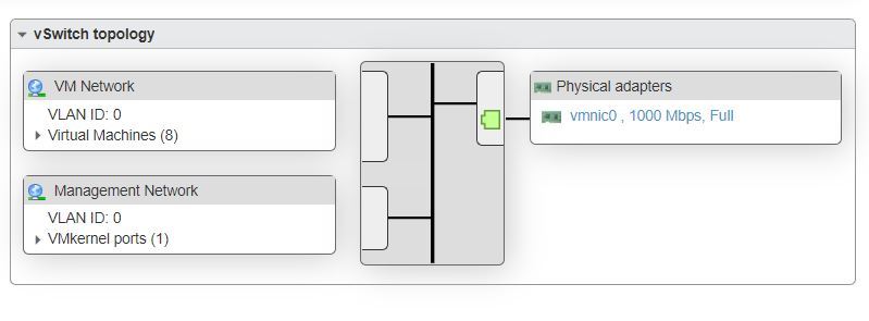 Adding second subnet to virtual machine ESXi - Virtualization - Spiceworks Community
