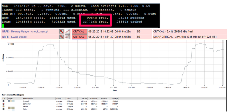 How do you monitor your Linux VMs? - Virtualization - Spiceworks Community