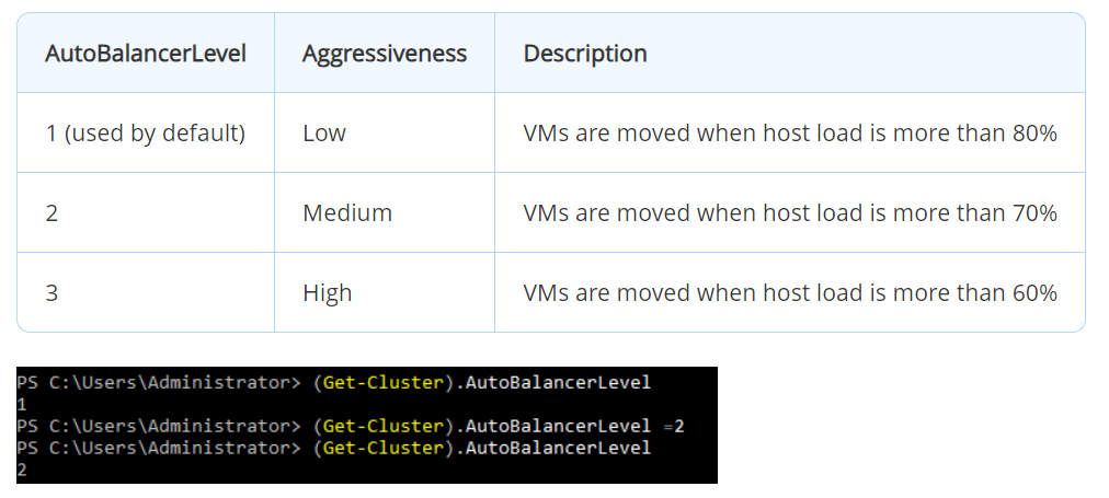 How to Configure Hyper-V Virtual Machine Load Balancing ...