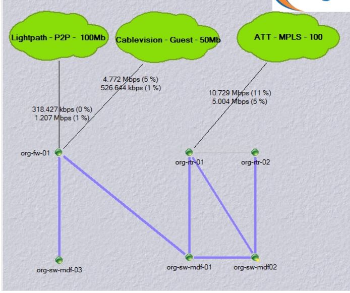 Network Fail-over - Networking - Spiceworks Community