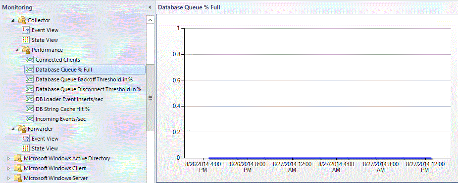 SCOM Audit Collection Services DB Performance - Databases - Spiceworks ...