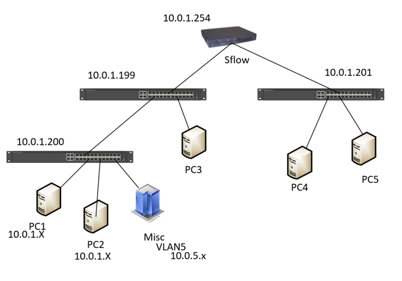Sflow Traffic Networking Spiceworks Community