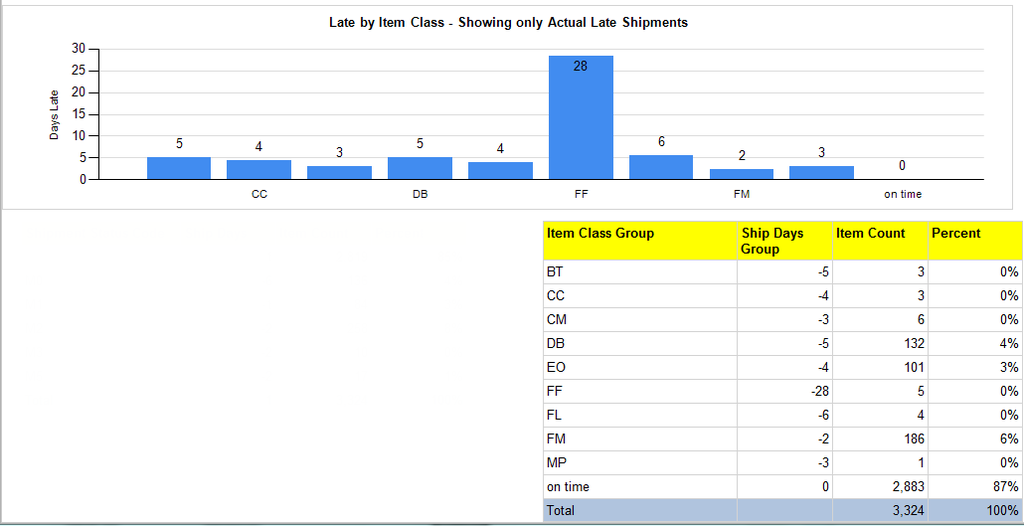 SSRS 2008 R2 Format simple column chart - horizontal axis show all - #5 by johnkoch-northrup ...