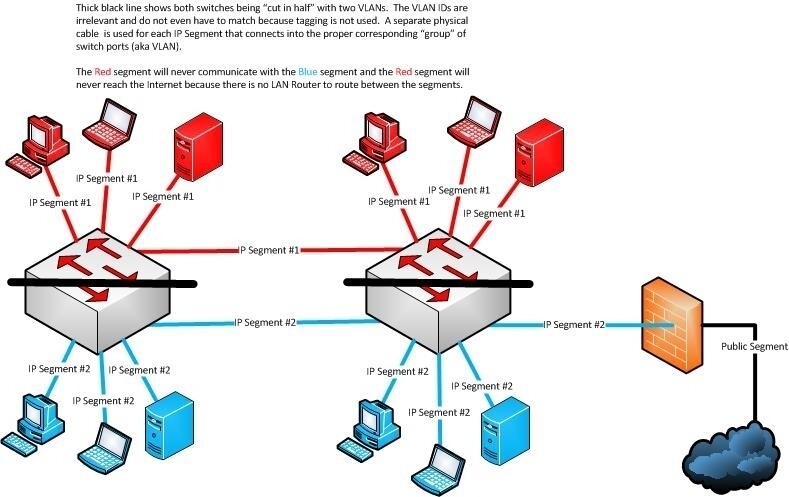 Tag/Untag Switch ports - Networking - Spiceworks Community