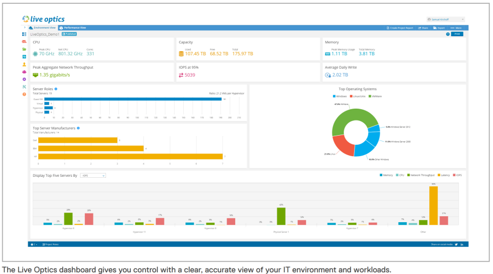 Check out new capabilities of the free LiveOptics assessment ...