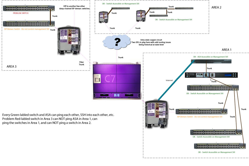 Cymphonix and Cisco ASA - VLAN Trunk Issues/Questions - Networking - Spiceworks Community
