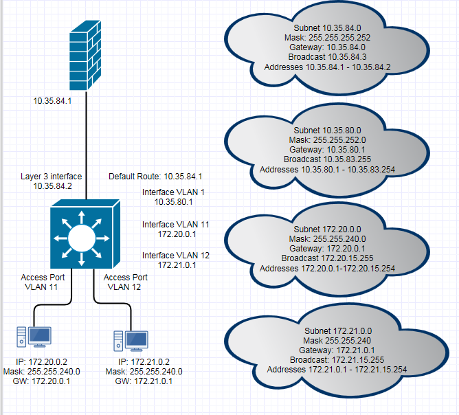 Vlan Routing Question Networking Spiceworks Community