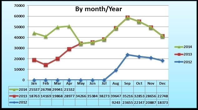 How to remove a plot points on a line graph in a pivot table (Excel ...