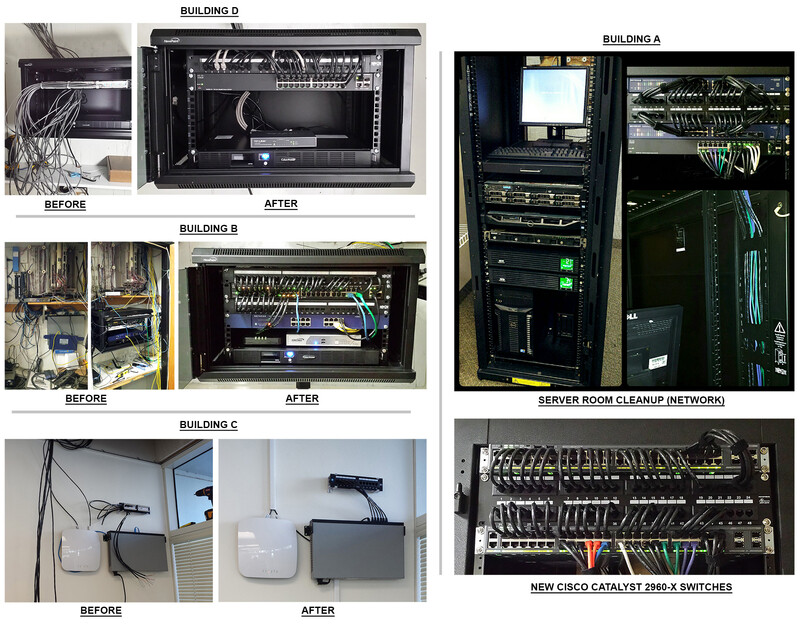Rack Organization - Networking - Spiceworks Community