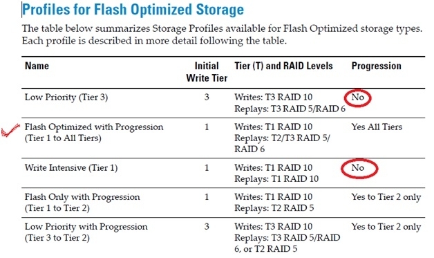 SAN__ Is Dell Compellent as Good as Dell claims it to be...!! - Data ...