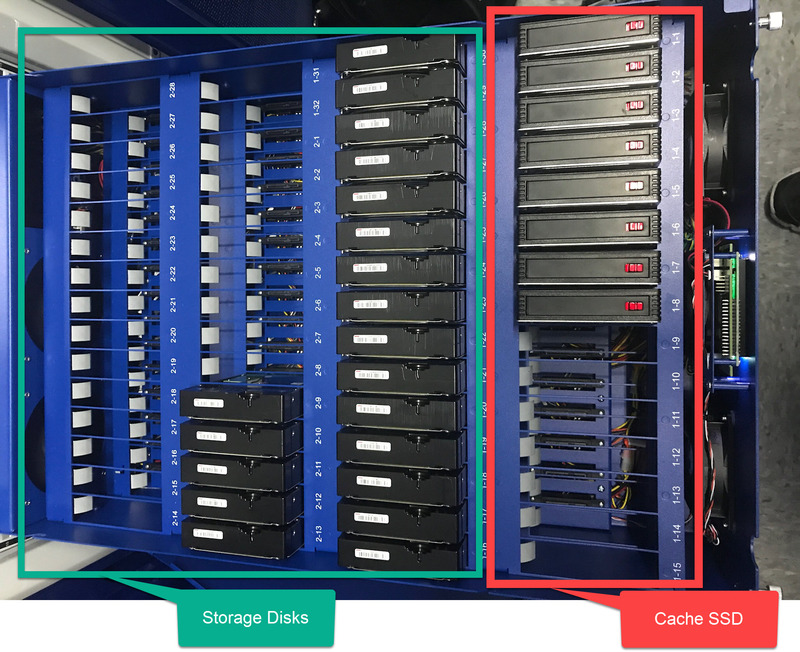 Does anyone have any experience with Storinator Q30 by 45Drives ...