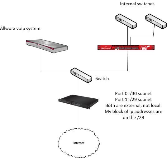 Ubiquiti Edgerouter firewall config question - Networking - Spiceworks ...