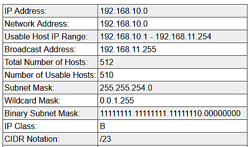 Subnet mask - Networking - Spiceworks Community