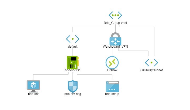 I want to map my share folder in VM Azure to local PC - Software & Applications - Spiceworks ...