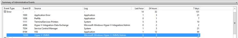 Failover Cluster Manager - HyperV Issue - Virtualization - Spiceworks Community