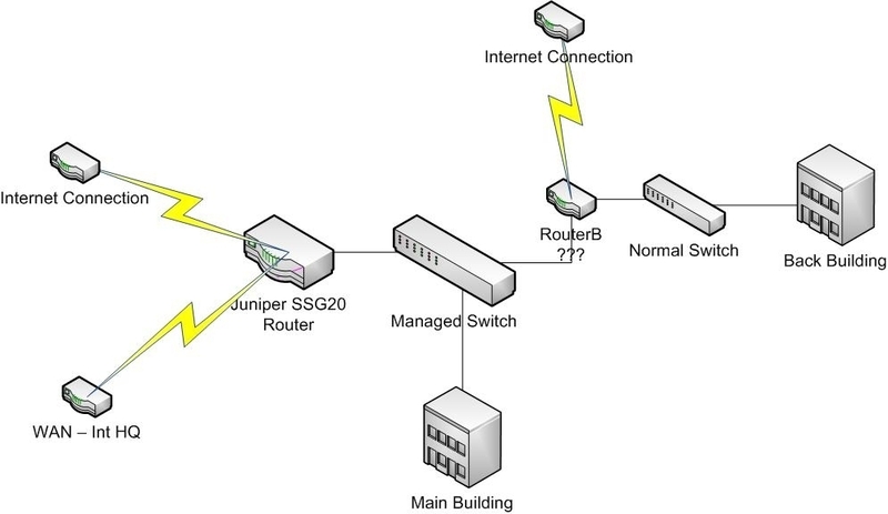What Router / Device to use?? - Networking - Spiceworks Community