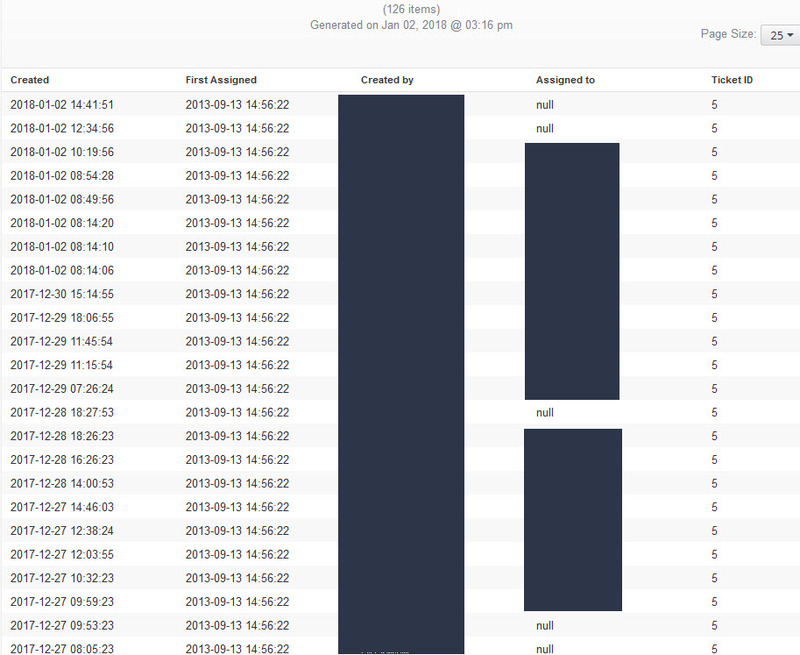 Modify custom SQL report to show unassigned tickets - Spiceworks Support - Spiceworks Community